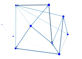 一文读懂Python复杂网络分析库networkx | CSDN博文精选_pip