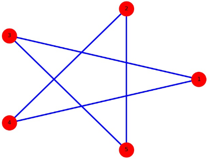 一文读懂Python复杂网络分析库networkx | CSDN博文精选_pip