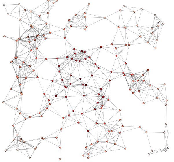 一文读懂Python复杂网络分析库networkx | CSDN博文精选_pip
