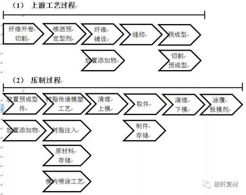 详解HP-RTM（高压树脂传递模塑成型）工艺_搜狐汽车_搜狐网
