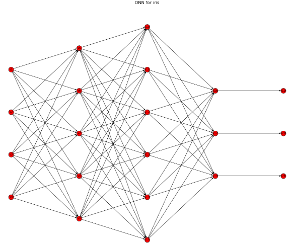 一文读懂Python复杂网络分析库networkx | CSDN博文精选_pip