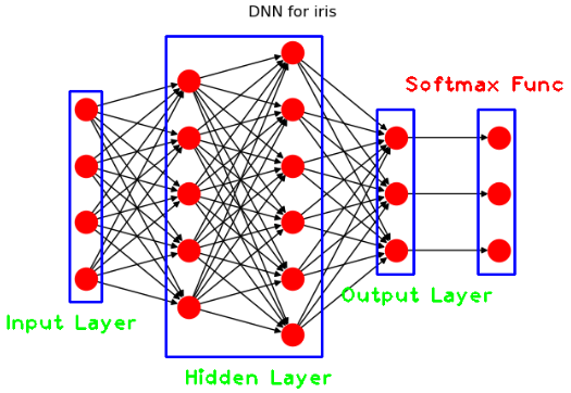 一文读懂Python复杂网络分析库networkx | CSDN博文精选_pip