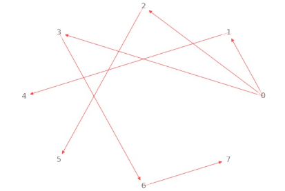 一文读懂Python复杂网络分析库networkx | CSDN博文精选_pip