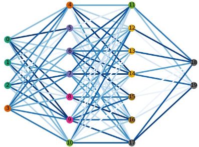 一文读懂Python复杂网络分析库networkx | CSDN博文精选_pip