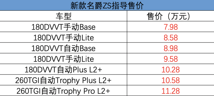 升级1.3T+6AT动力组合 搭载L2驾驶辅助系统 全新名爵ZS正式上市_搜狐汽车_搜狐网
