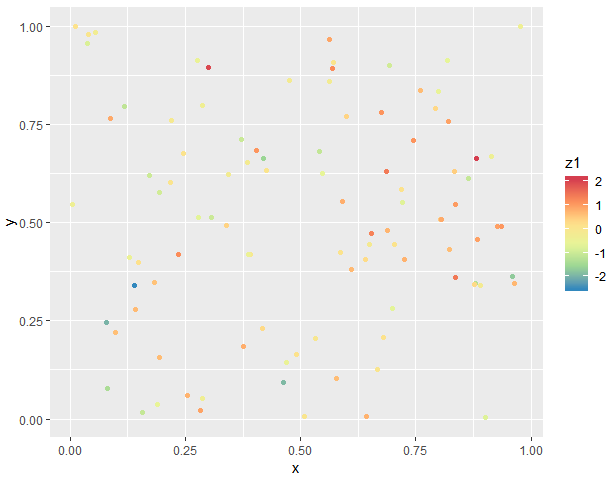 R语言学习ggplot2之颜色设置，你学会了吗？_aes