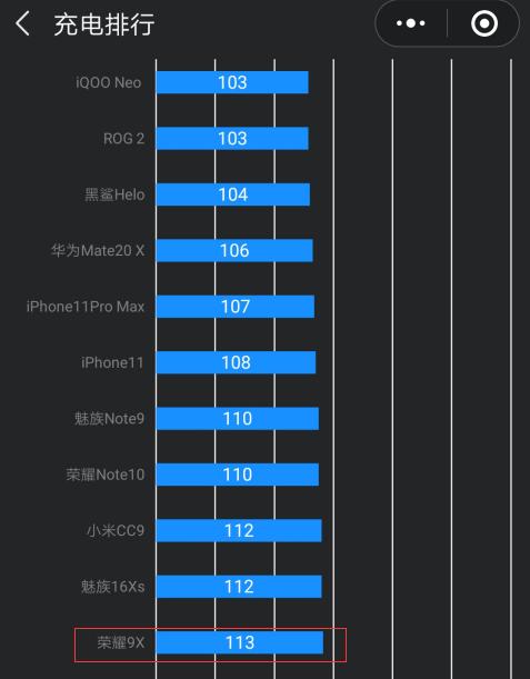 千元机也要追求高性能，OPPO K5和荣耀9X对比有什么差距？_nit
