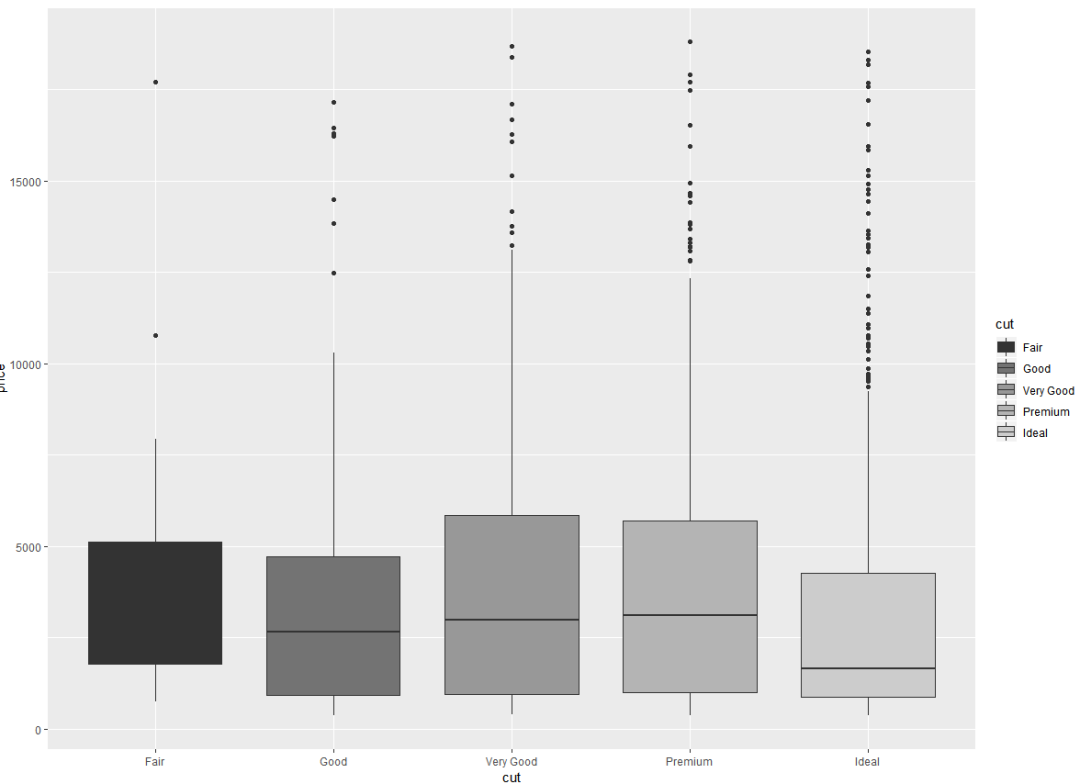 R语言学习ggplot2之颜色设置，你学会了吗？_aes