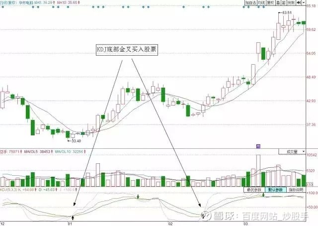 干货：“MA+MACD+KDJ”三金叉共振，堪称完美的交易系统，字字千金_做股票
