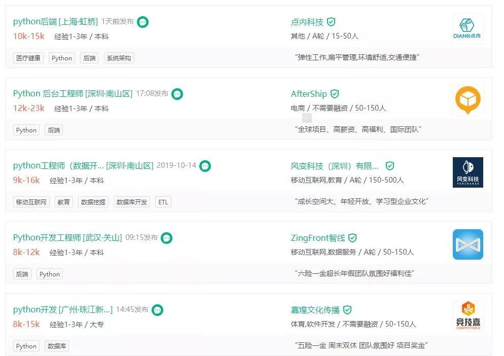 大专python工资有多高 最新 2019年python工程师的平均薪资是多少？ Csdn博客 