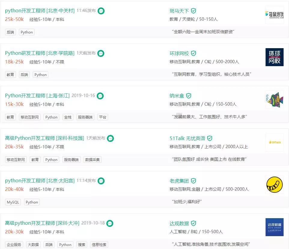 大专python工资有多高 最新 2019年python工程师的平均薪资是多少？ Csdn博客