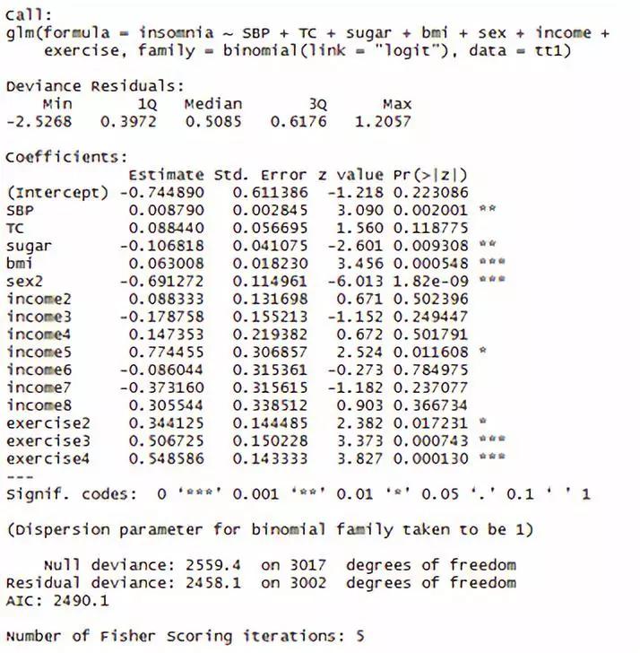 利用R语言进行logistic回归分析 | 30 天学会R DAY 26_tt
