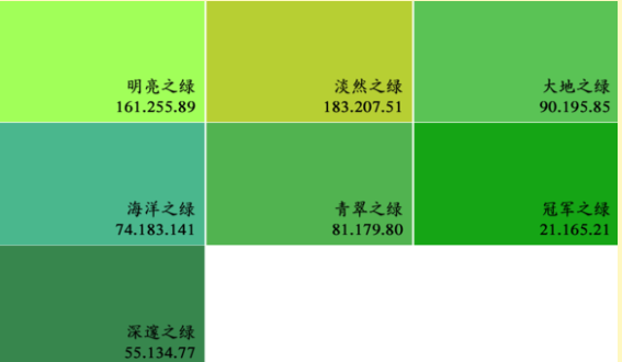 Debuffs：棱彩宝石与TB至宝颜色鉴赏_game