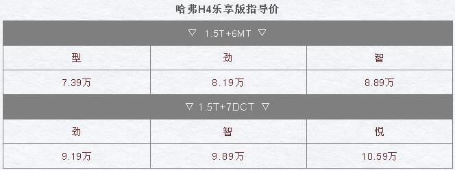 H4/H6Coupe新款上市 首付不到1.6万~_搜狐汽车_搜狐网