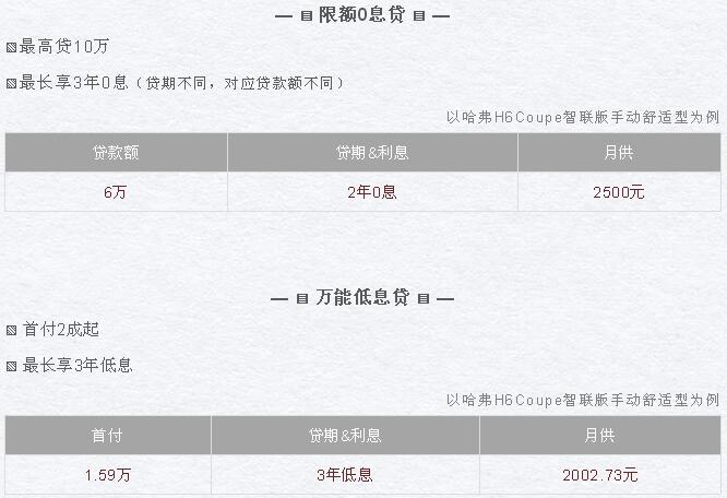 H4/H6Coupe新款上市 首付不到1.6万~_搜狐汽车_搜狐网