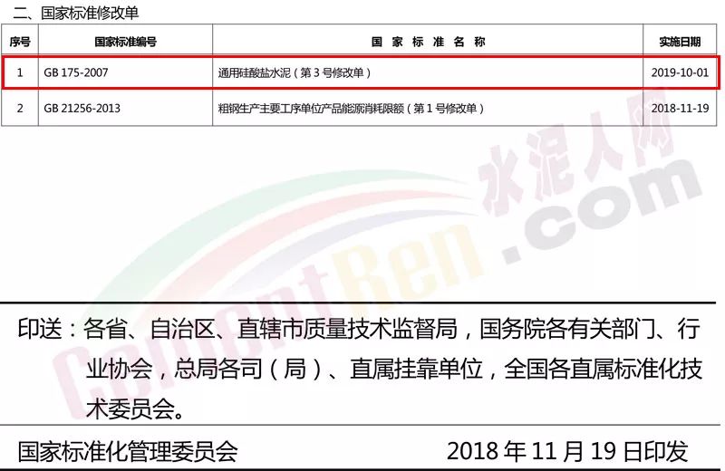 几个意思！PC32.5R取消之后还在热卖！P.O、PC、P.P、P.F、P.S.A 、P.S.B水泥的特点及区别！_生产