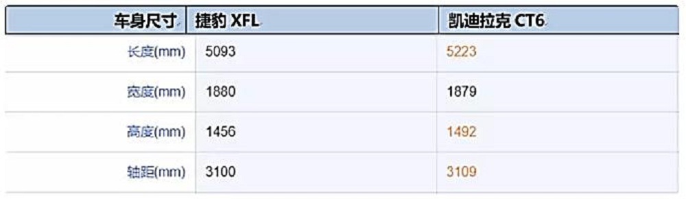 没必要非买BBA，凯迪拉克CT6和捷豹XFL，这么选就对了_搜狐汽车_搜狐网
