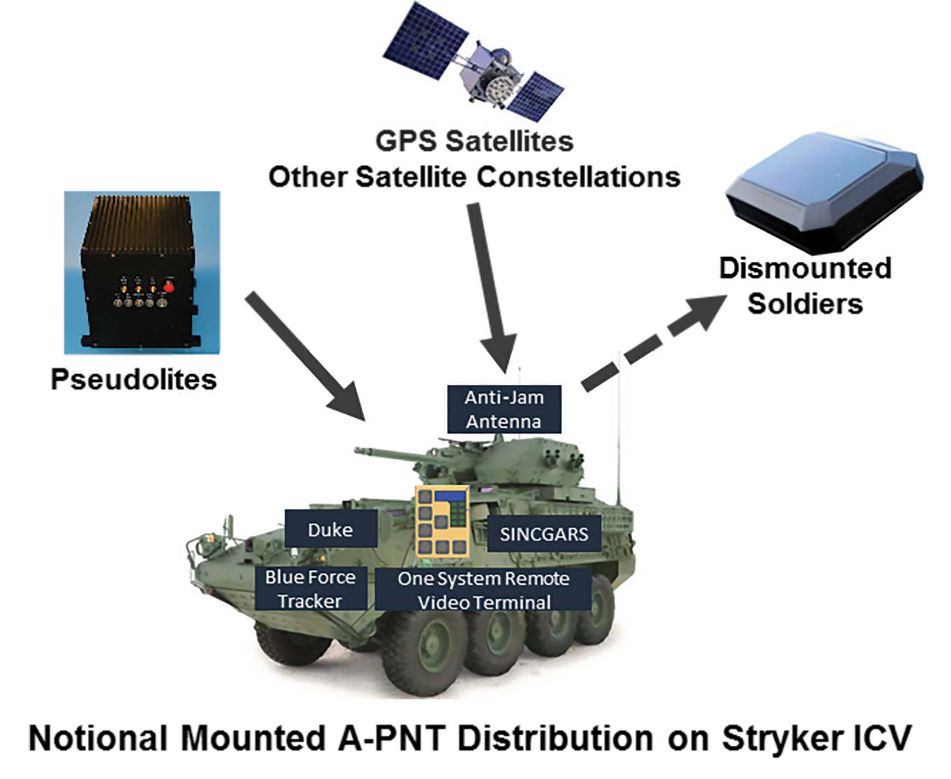 美军定位、导航与授时（PNT）新技术发展概况-搜狐大视野-搜狐新闻