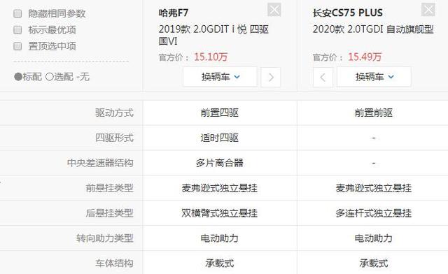 还是少年的你！15万级必选哈弗F7！CS75PLUS“差点事”_搜狐汽车_搜狐网