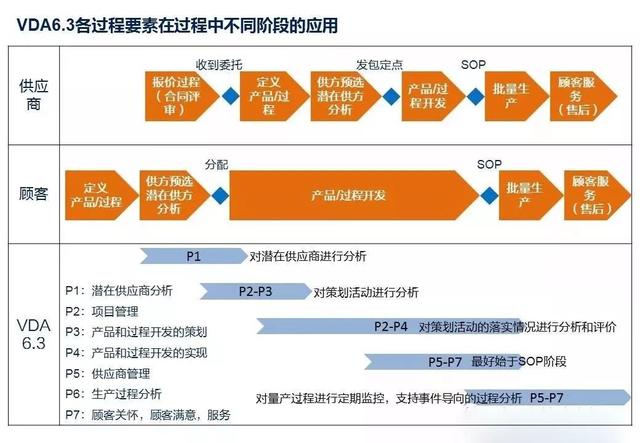 干货 | VDA6.3过程审核提问表_搜狐汽车_搜狐网