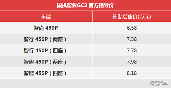 补贴后6.58万起 国机智骏GX5/GC1/GC2上市_搜狐汽车_搜狐网