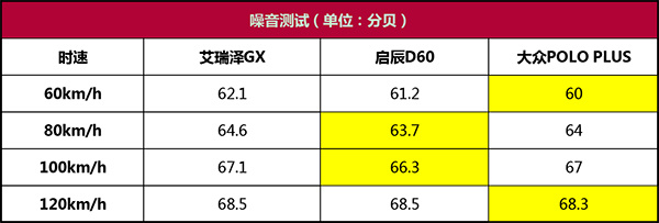 艾瑞泽GX Pro 1.5T性能测试：又快又省的自主发动机来了_搜狐汽车_搜狐网