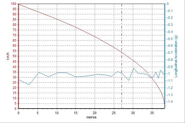 艾瑞泽GX Pro 1.5T性能测试：又快又省的自主发动机来了_搜狐汽车_搜狐网