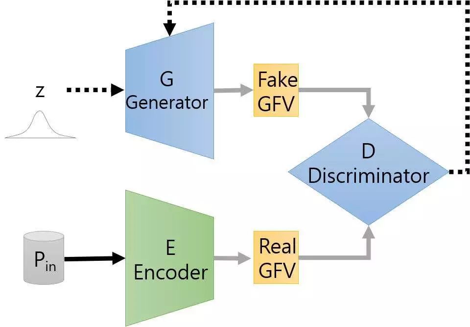 【泡泡图灵智库】RL-GAN-Net：强化学习主体控制的GAN网络实时点云补全_训练
