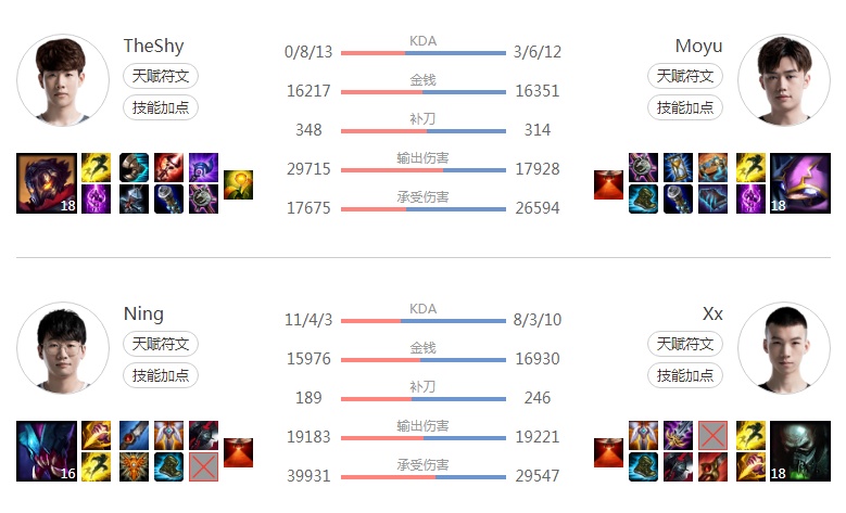 如何针对Theshy？S9赛季，IG输掉的比赛中有意思的数据_战队