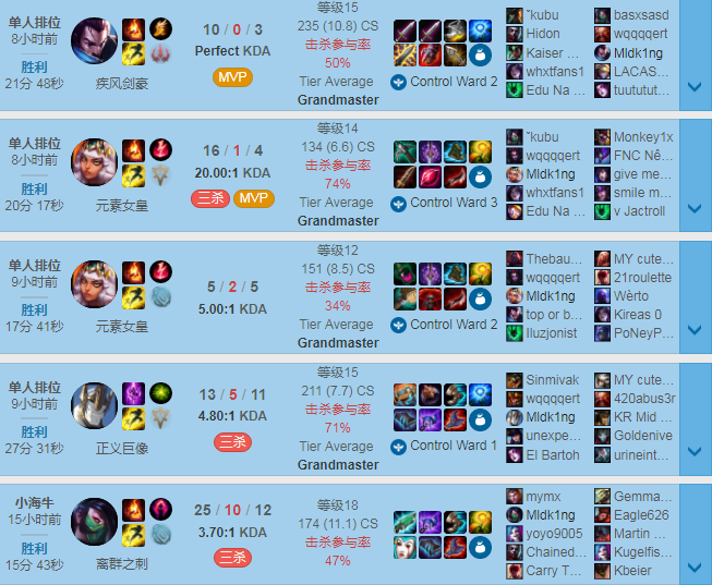 冤家路窄！Doinb欧服遇到了fnc中单，两人的战绩对比太真实了！_doinb