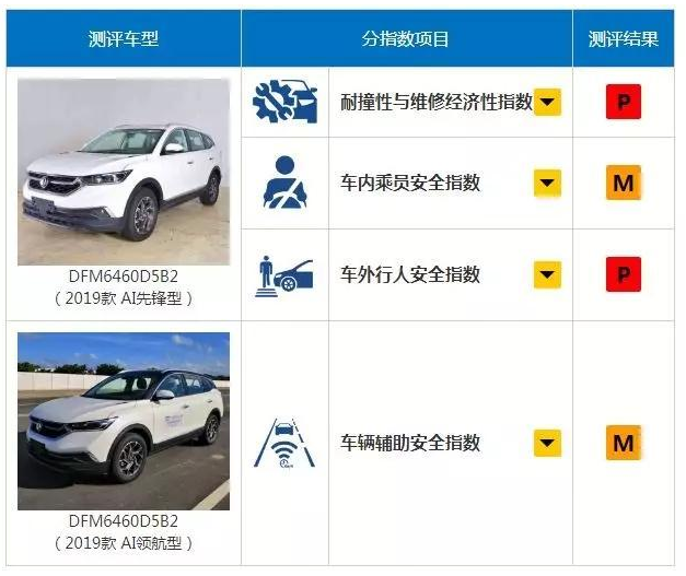 多个自主品牌“露馅”的C-IASI测试！吉利星越为何就能拿到高分？_搜狐汽车_搜狐网