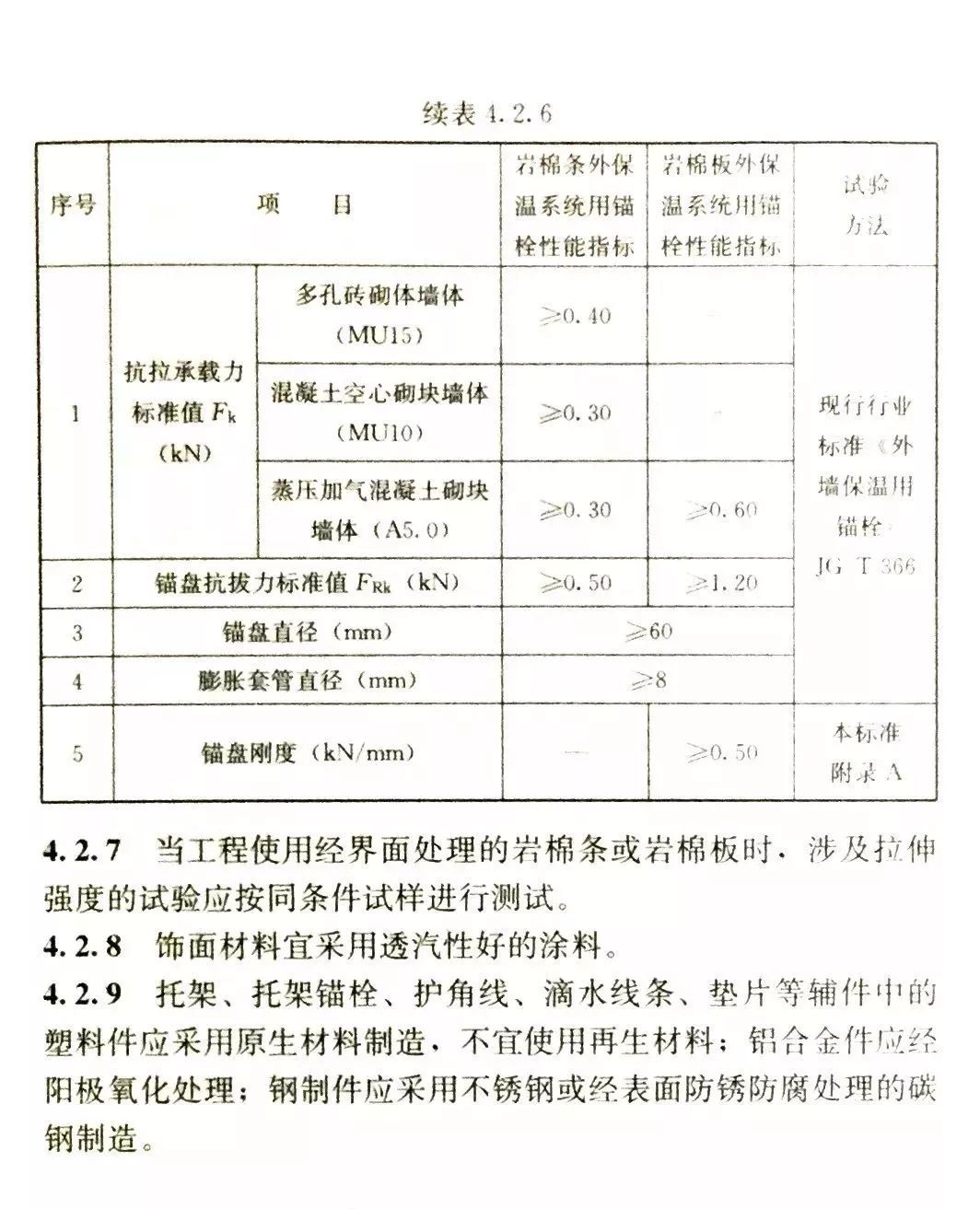 《岩棉薄抹灰外墙外保温工程技术标准》编号JGJ/T480-2019，自2019年11月1日起实施。_简介