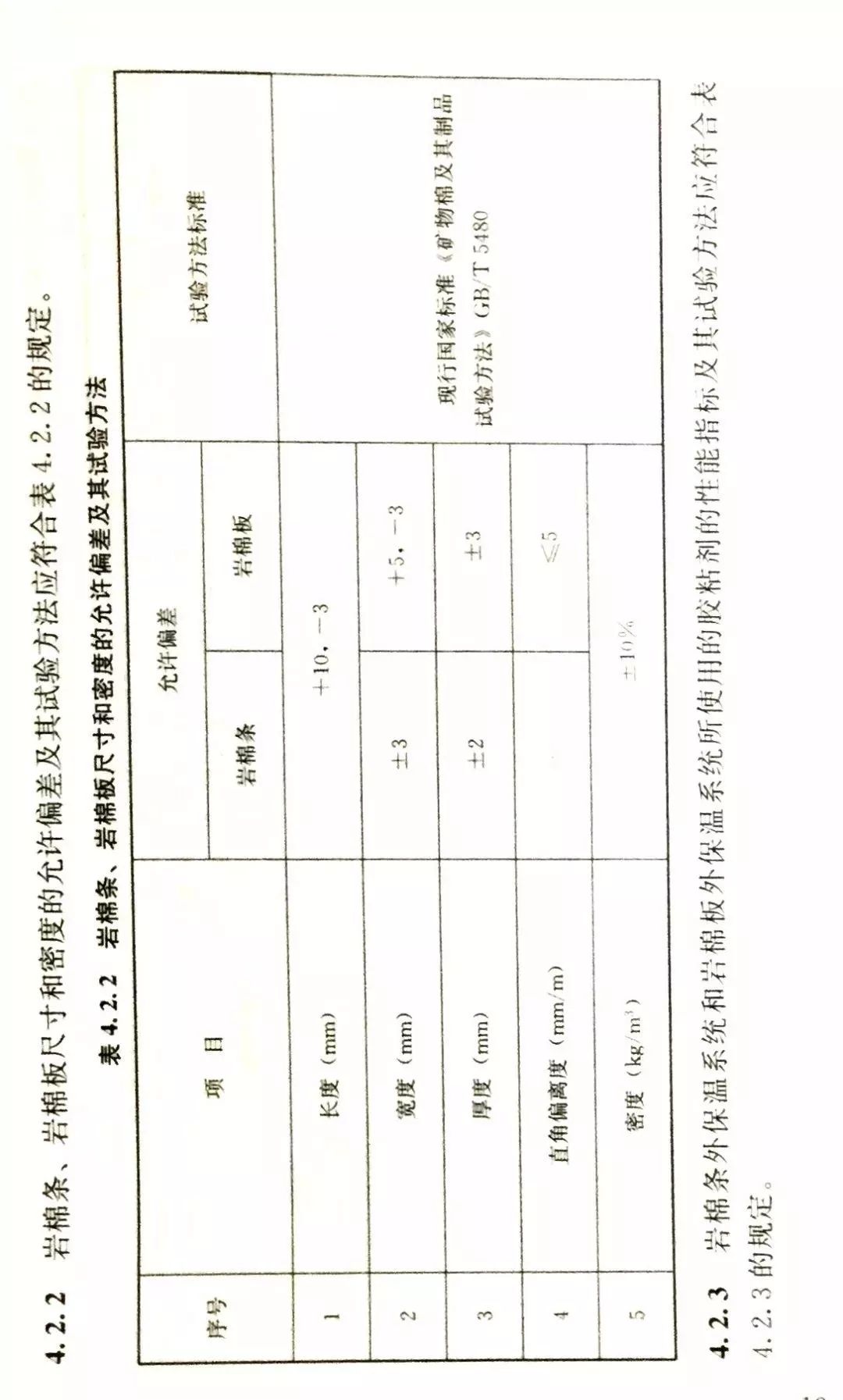 《岩棉薄抹灰外墙外保温工程技术标准》编号JGJ/T480-2019，自2019年11月1日起实施。_简介