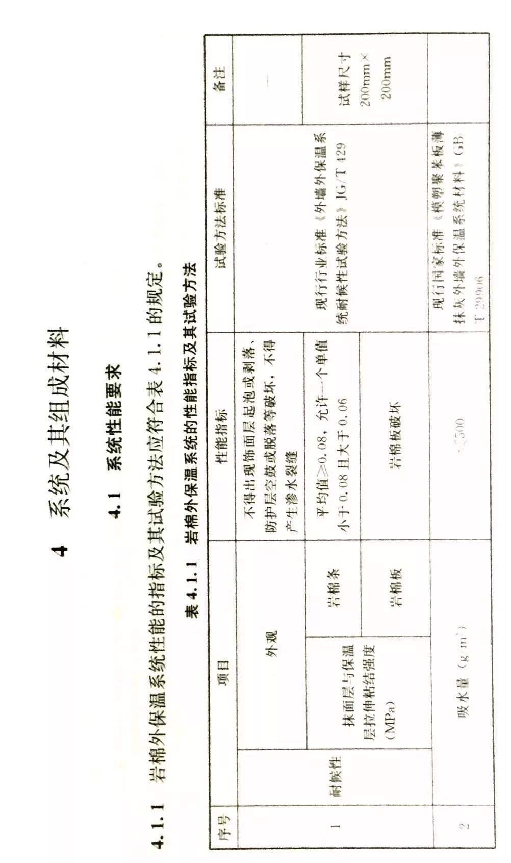 《岩棉薄抹灰外墙外保温工程技术标准》编号JGJ/T480-2019，自2019年11月1日起实施。_简介