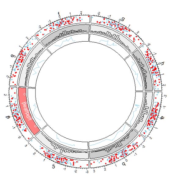 R语言circlize包总结_circos