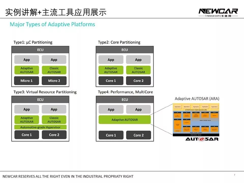 基于模型开发(MBD)中AUTOSAR架构实现_设计
