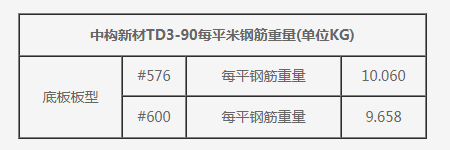 钢筋桁架楼承板TD3-90型号及每平米钢筋用量_施工