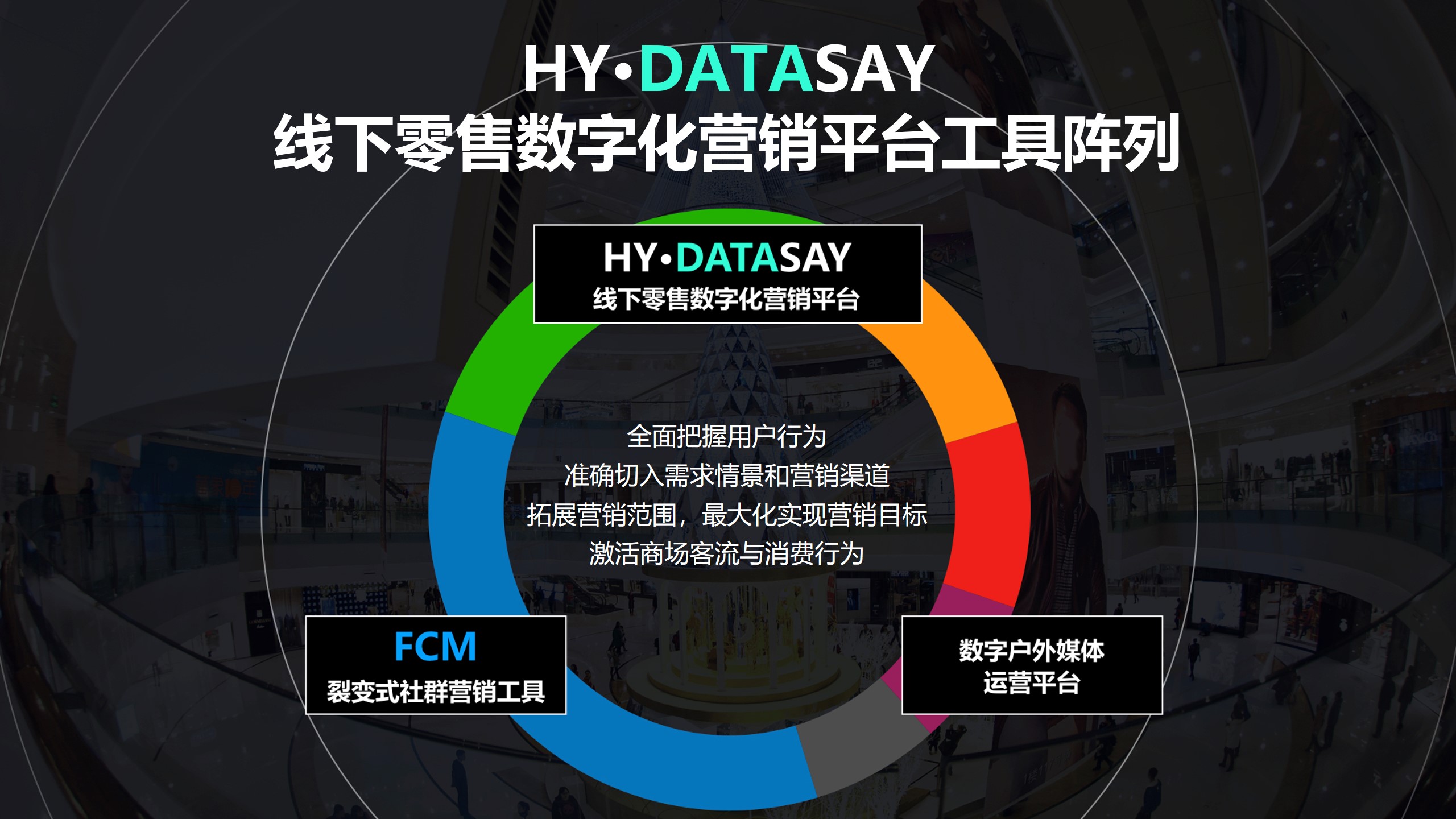 华扬联众李响：DataSay线下零售数字化营销服务平台_分析