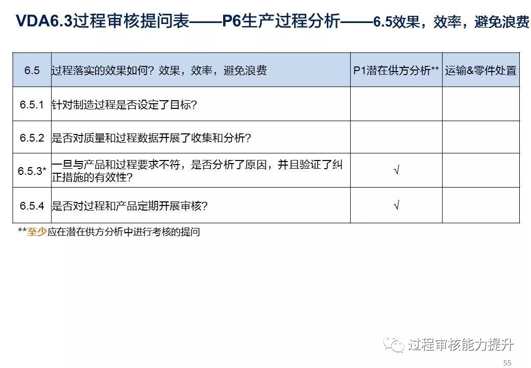 VDA6.3过程审核提问表~附10工序审核检查表打分表及完整检查表下载_分析