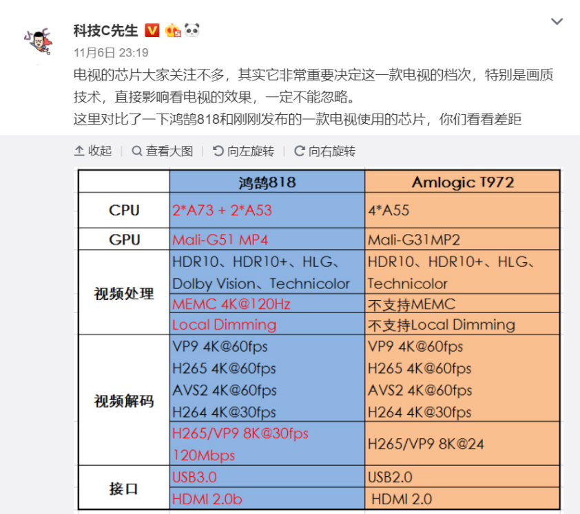鸿鹄818全面吊打Amlogic T972？荣耀智慧屏的优势太明显了吧！-搜狐大视野-搜狐新闻