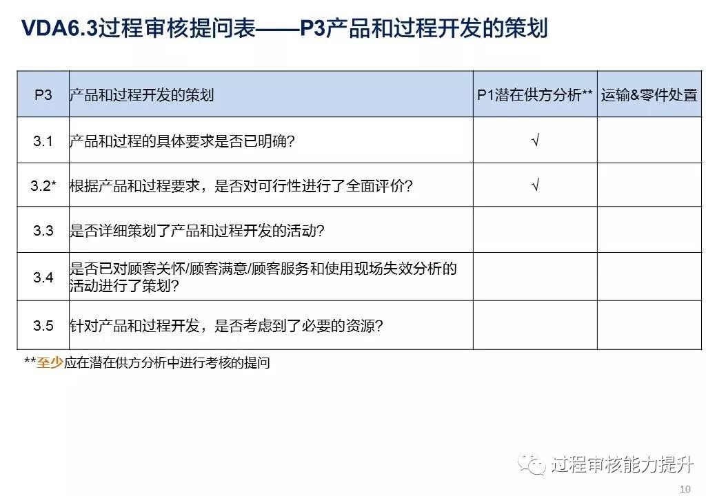 VDA6.3过程审核提问表~附10工序审核检查表打分表及完整检查表下载_分析