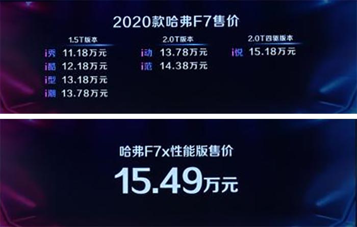 2.0T输出224马力，增配AI网联科技配置，2020款哈弗F7售11.18万起_搜狐汽车_搜狐网
