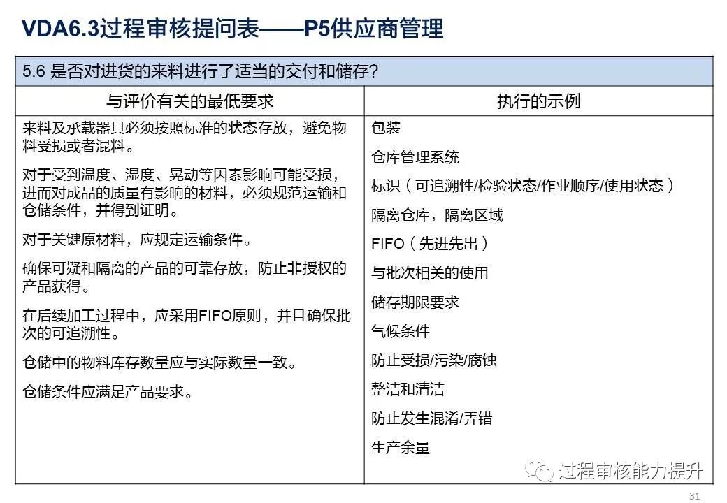 VDA6.3过程审核提问表~附10工序审核检查表打分表及完整检查表下载_分析