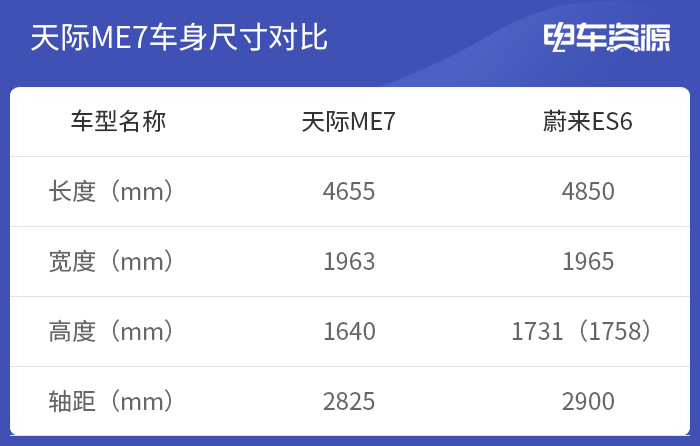 蔚来ES6将迎来最强劲敌?天际ME7产品力解析_搜狐汽车_搜狐网