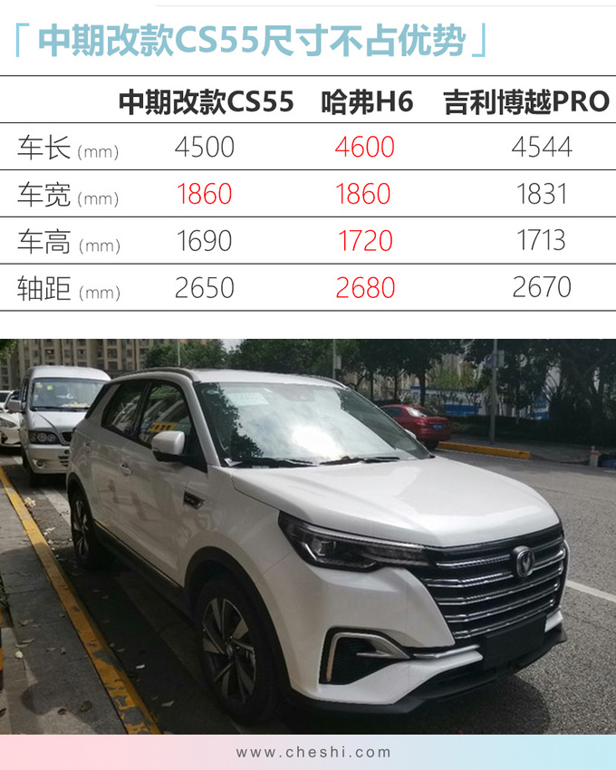 2个月后上市，长安改款CS55实车曝光，比CS75 PLUS惊艳价格更低_搜狐汽车_搜狐网