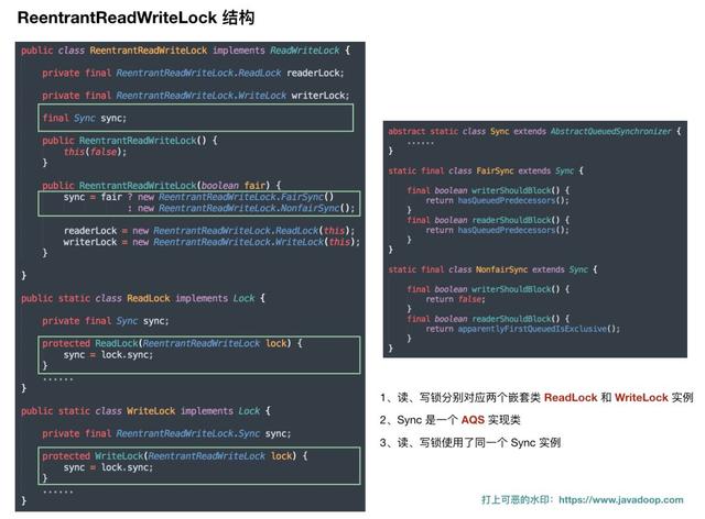 Java 读写锁 ReentrantReadWriteLock 源码分析_rwl