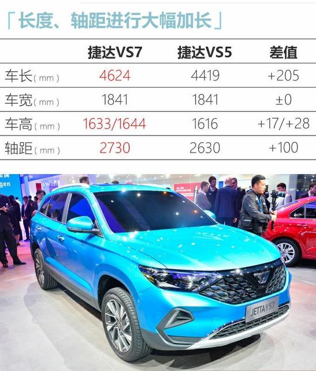 捷达VS7配置曝光，搭爱信6AT 11万起售，日产奇骏要慌了_搜狐汽车_搜狐网