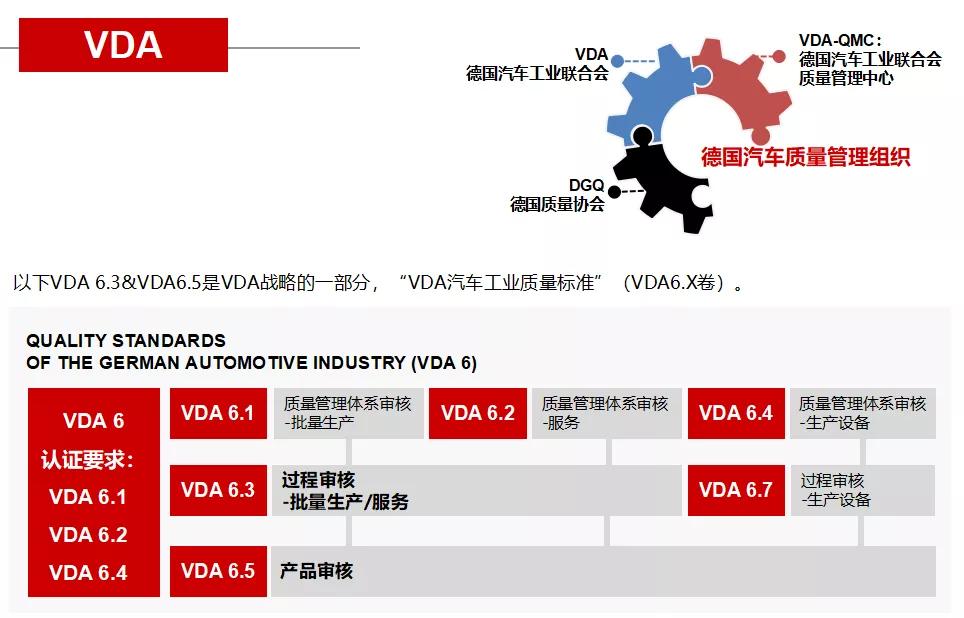 VDA6.3 & VDA6.5核心工具应用课程-搜狐大视野-搜狐新闻