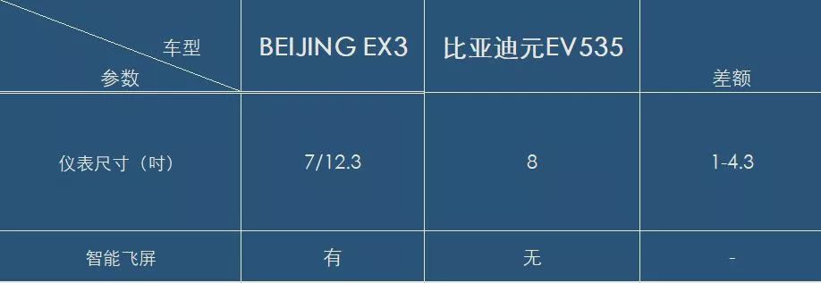 精品纯电小型SUV如何选？BEIJING-EX3 VS 比亚迪元EV535_搜狐汽车_搜狐网