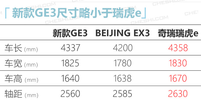 广汽新GE3补贴后12.98万起 换10.25英寸中控屏_搜狐汽车_搜狐网